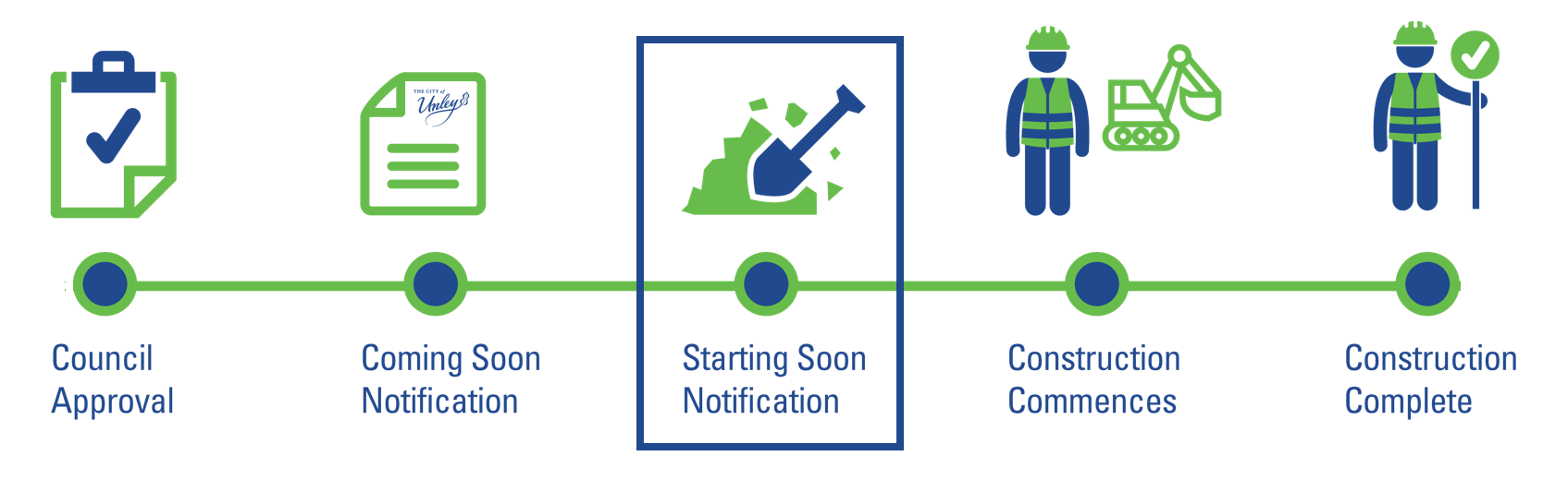 Construction works starting soon | City of Unley